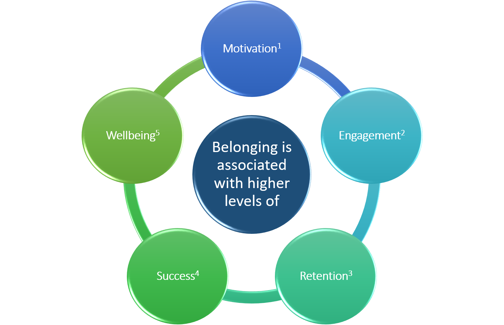 Belonging matters - Organisational Development and Professional ... Belonging matters - Organisational Development and Professional ...